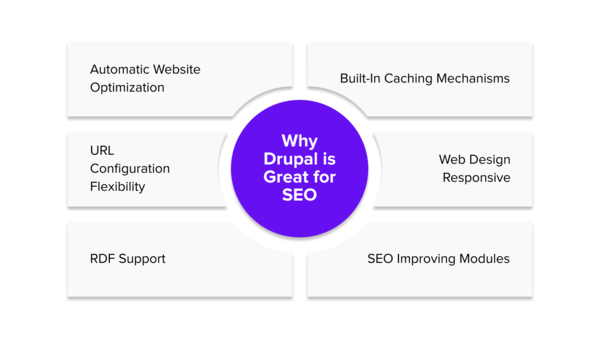 Setting Up Seo Features On Drupal Using Varbase Vardot Blog